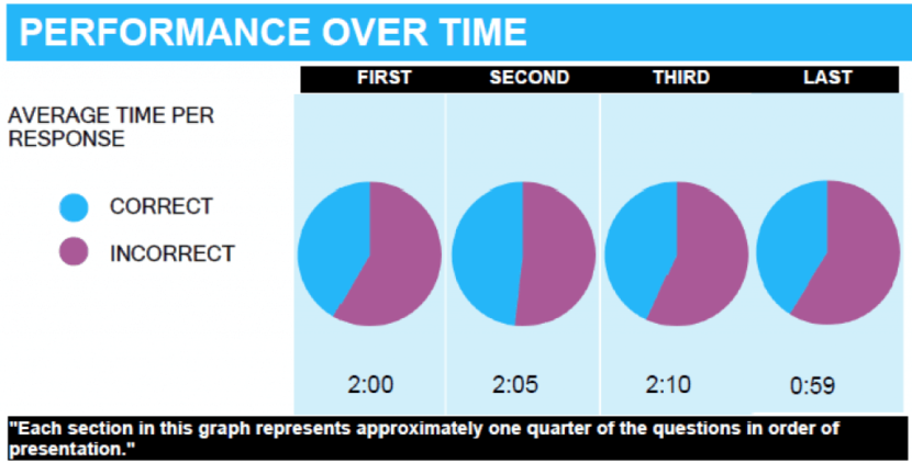 All About the GMAT Enhanced Score Report (ESR) in 2021