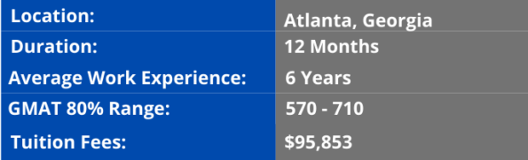 Top 10 One Year MBA Programs Offered by US B-Schools