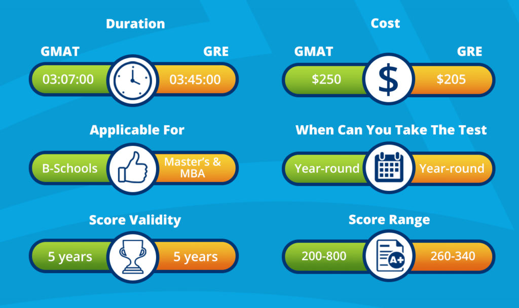 GMAT vs GRE: Which is better for Your MBA in 2022?
