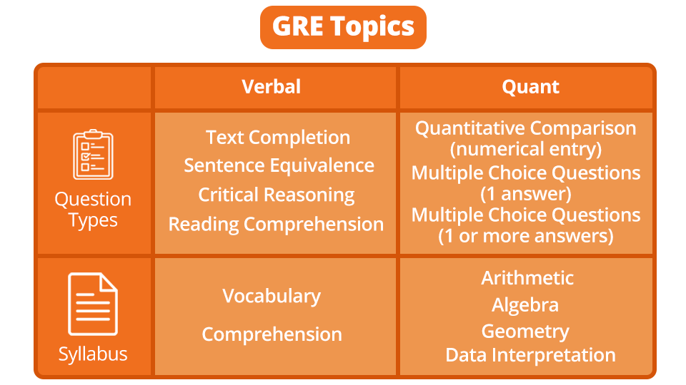 GMAT vs GRE: Which is better for Your MBA in 2022?
