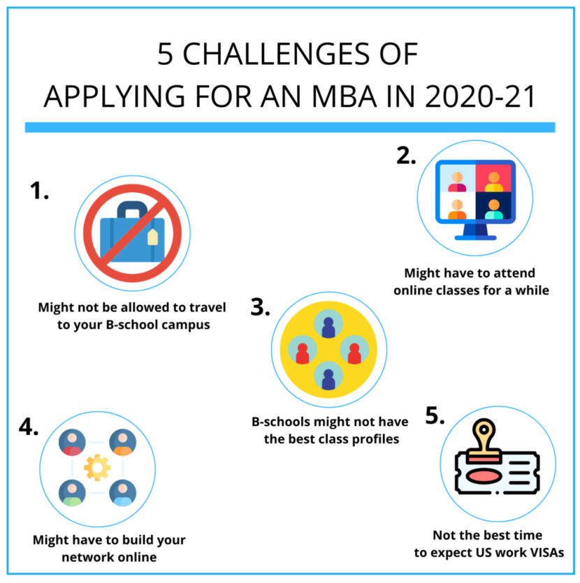Is an MBA in 2020-21 Worth It Amidst US VISA Bans and Looming Recession?