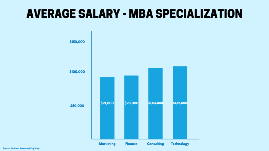 MBA Full Form, Cost, Duration, Salary & Everything You Need to Know