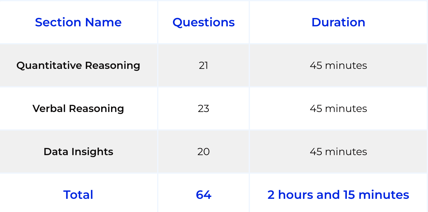 GMAT Focus Edition Guide 2026: Format, Scoring & Prep Tips
