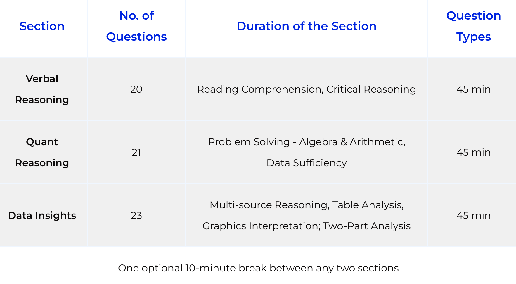 GMAT Focus Edition - The Ultimate Guide [Updated 2024]