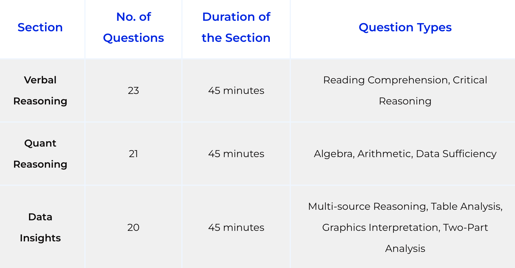 GMAT Focus Edition - The Ultimate Guide [Updated 2024]