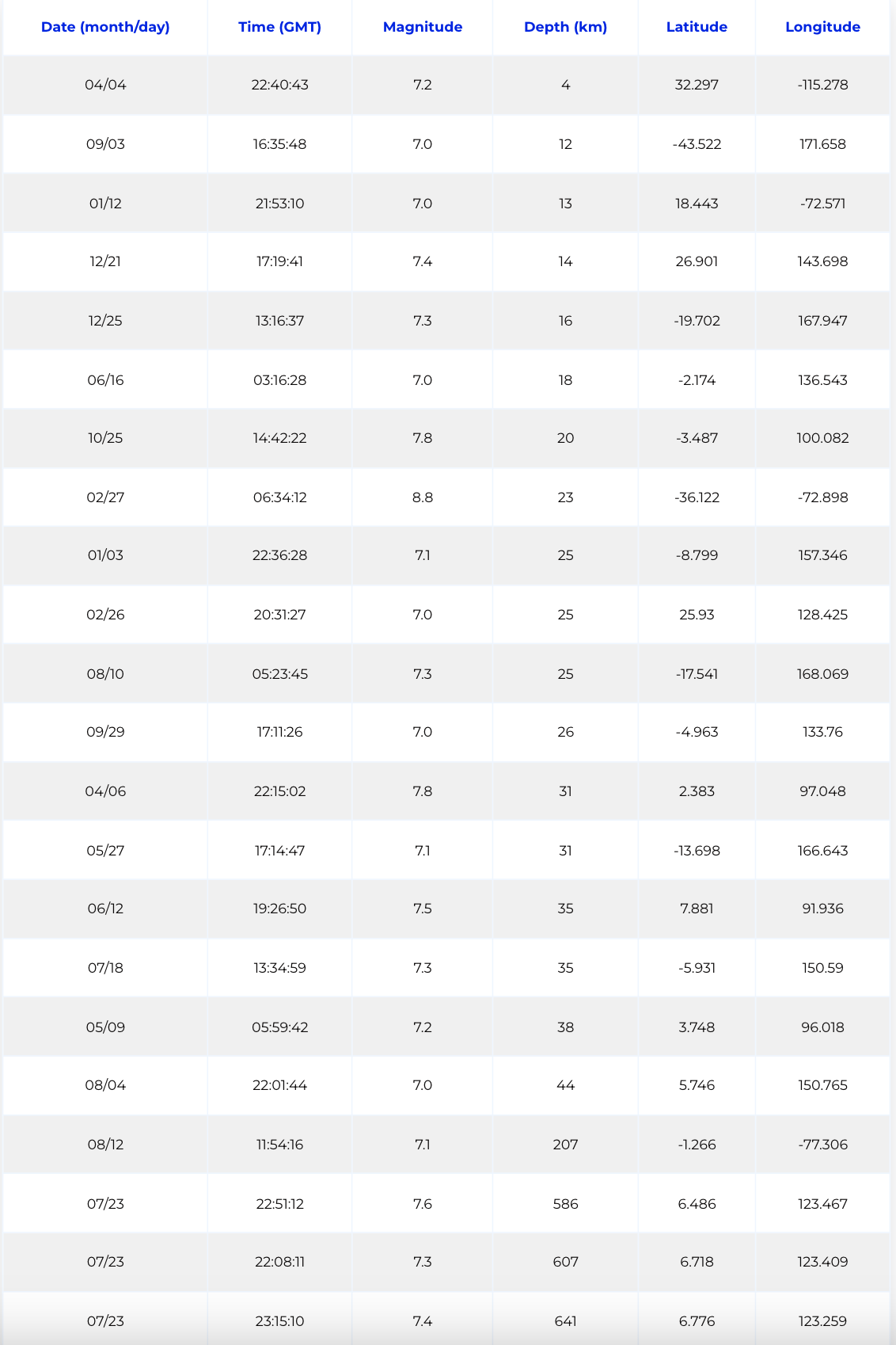 GMAT Focus Table Analysis Questions – The Ultimate Guide