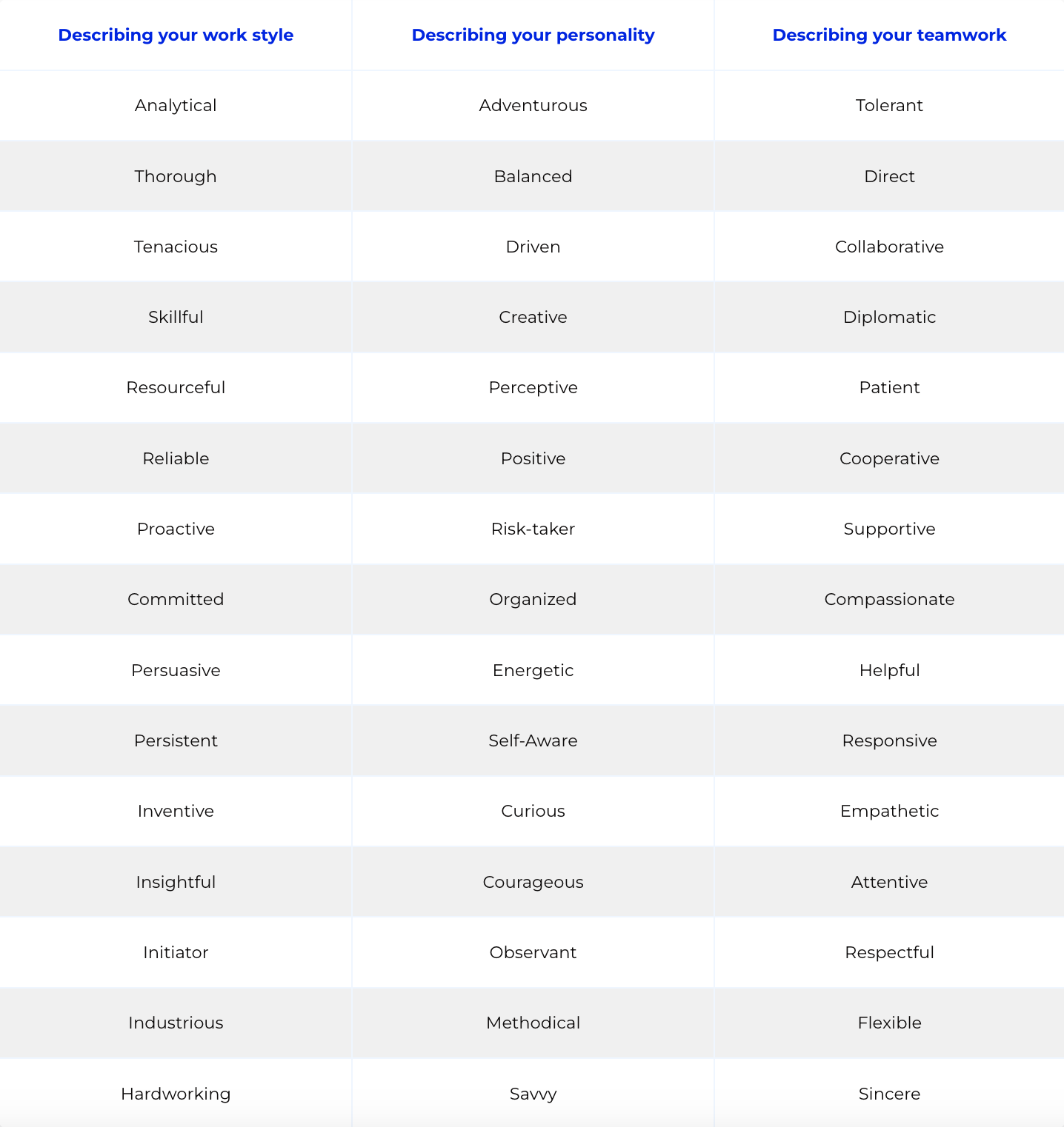How to Describe Yourself in an Interview: 21 Methods with Examples